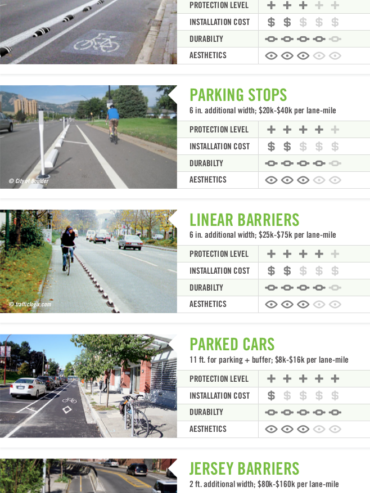 CycleLane Curbing | Bicycle Lane Safety Delineator | Traffic Logix