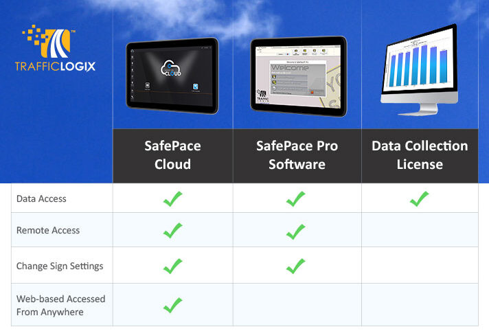 SafePace Cloud: Radar Speed Sign Performance Data | Traffic Logix