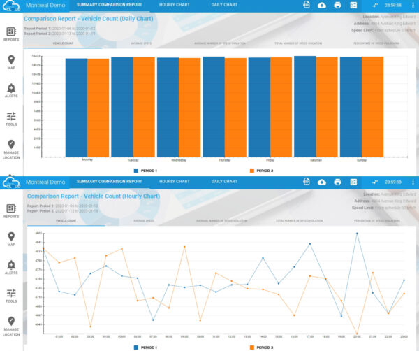 Logix on Cloud - Data Management Ecosystem for Smart Cities