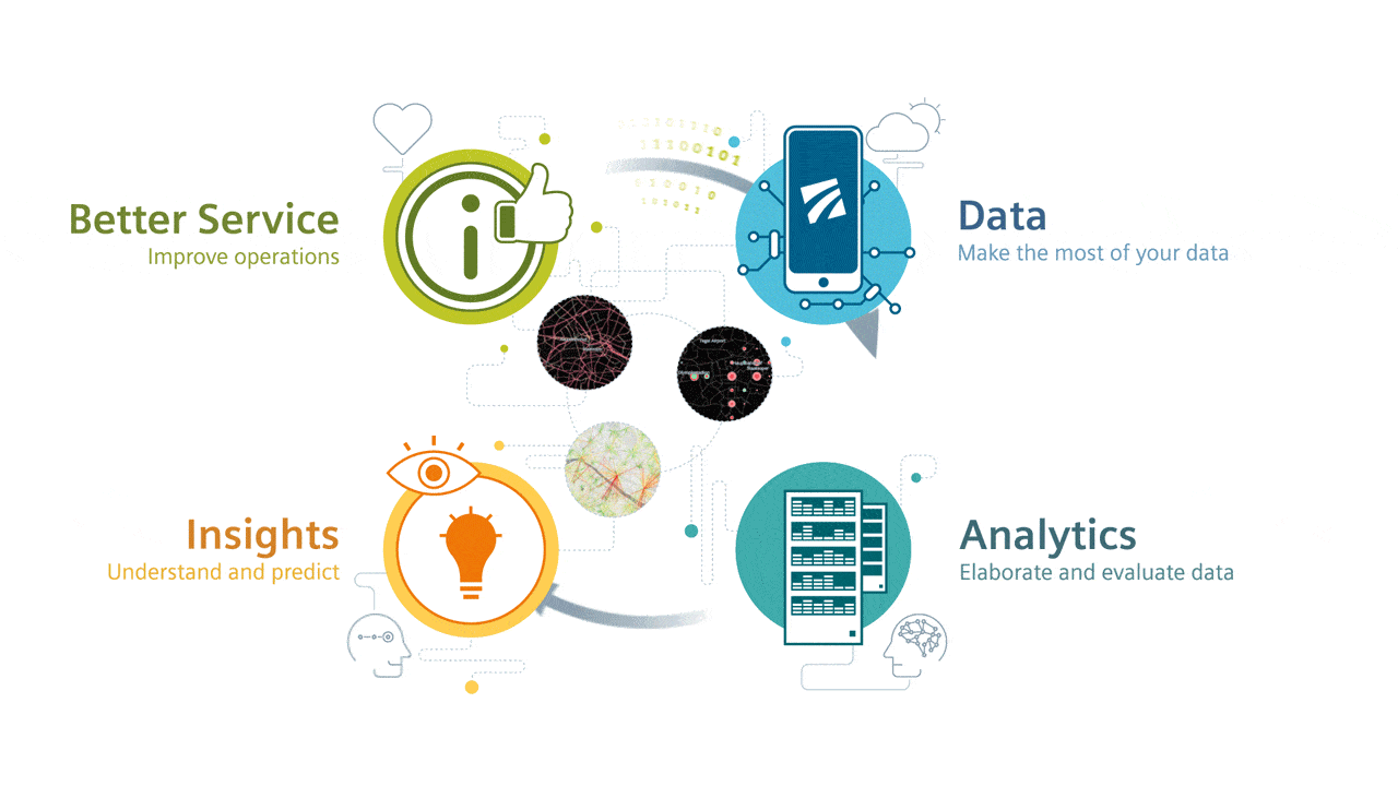 WA Traffic Data - Traffic Logix