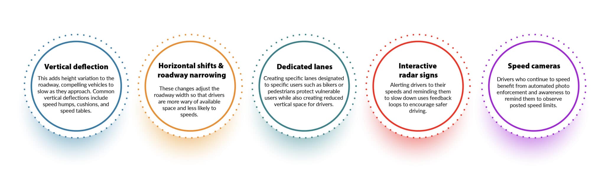 How Traffic Calming Devices Impact Driving Behavior
