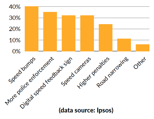State Of Speeding Report USA - Traffic Logix