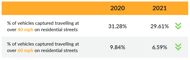 State Of Speeding Report USA - Traffic Logix