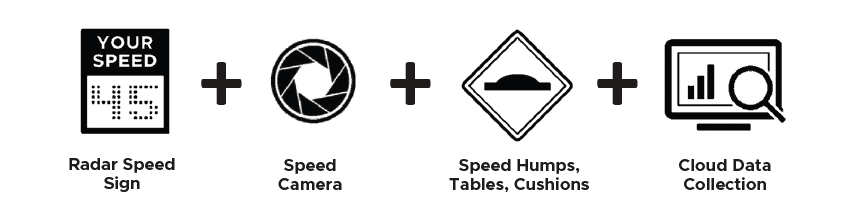 State Of Speeding Report USA - Traffic Logix