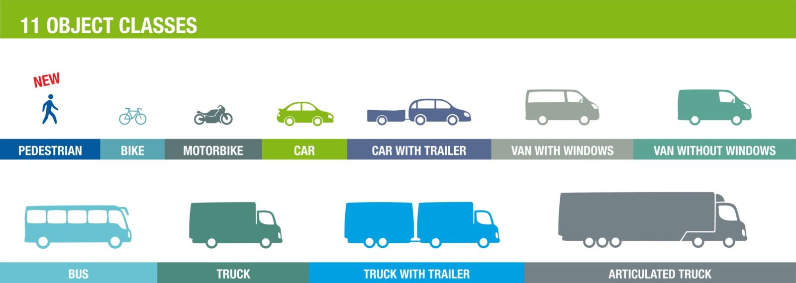 AI Traffic Data Collection - Traffic Logix
