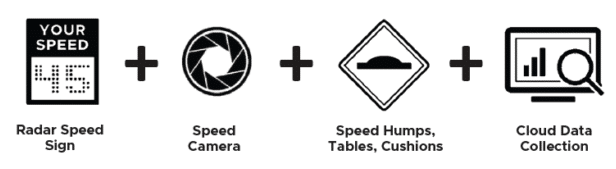 A smart and proven way for road safety | Traffic Logix