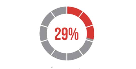State of Speeding in the United States - Presented by Traffic Logix