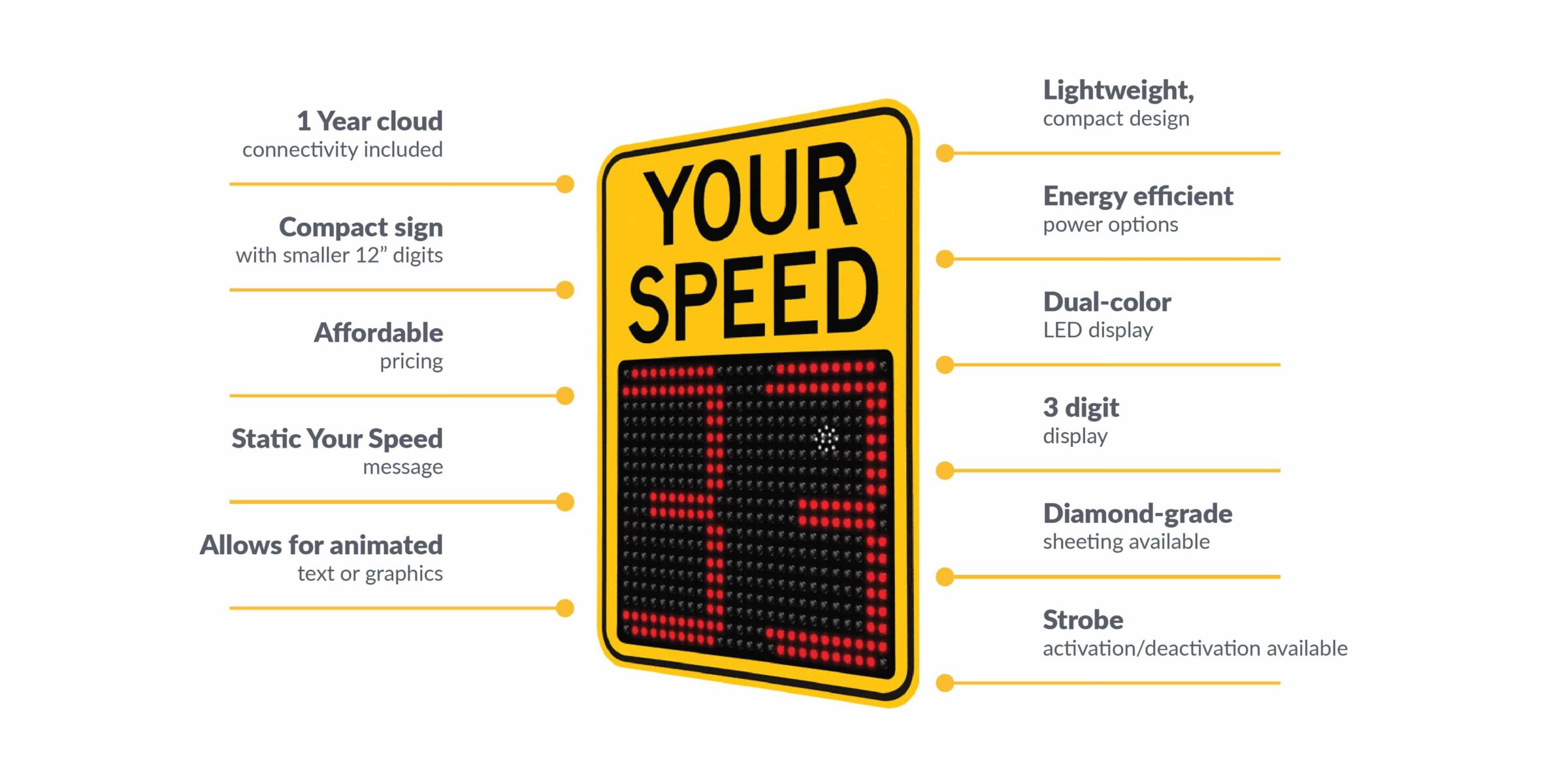 Compact 12" Radar Speed Signs | Traffic Logix