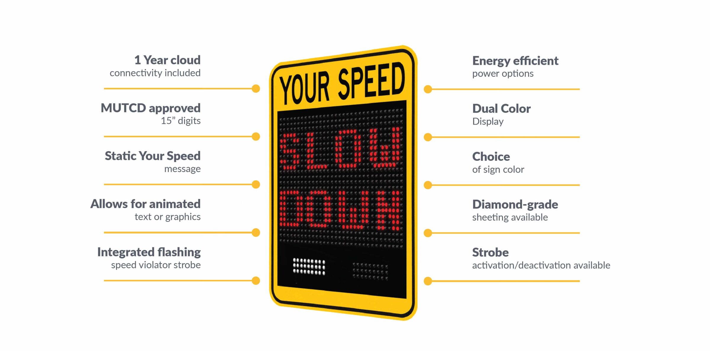 15" Radar Speed Signs | Traffic Logix