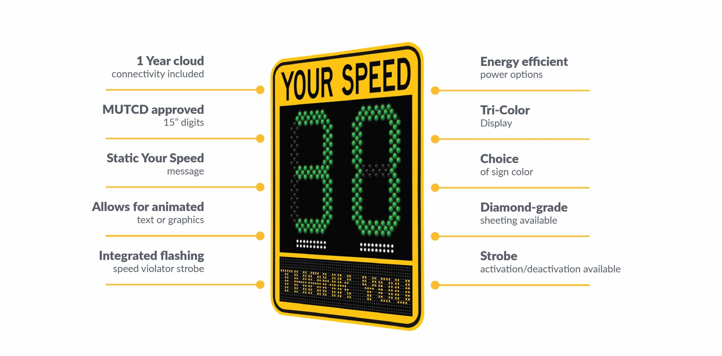 15" Radar Speed Signs | Traffic Logix
