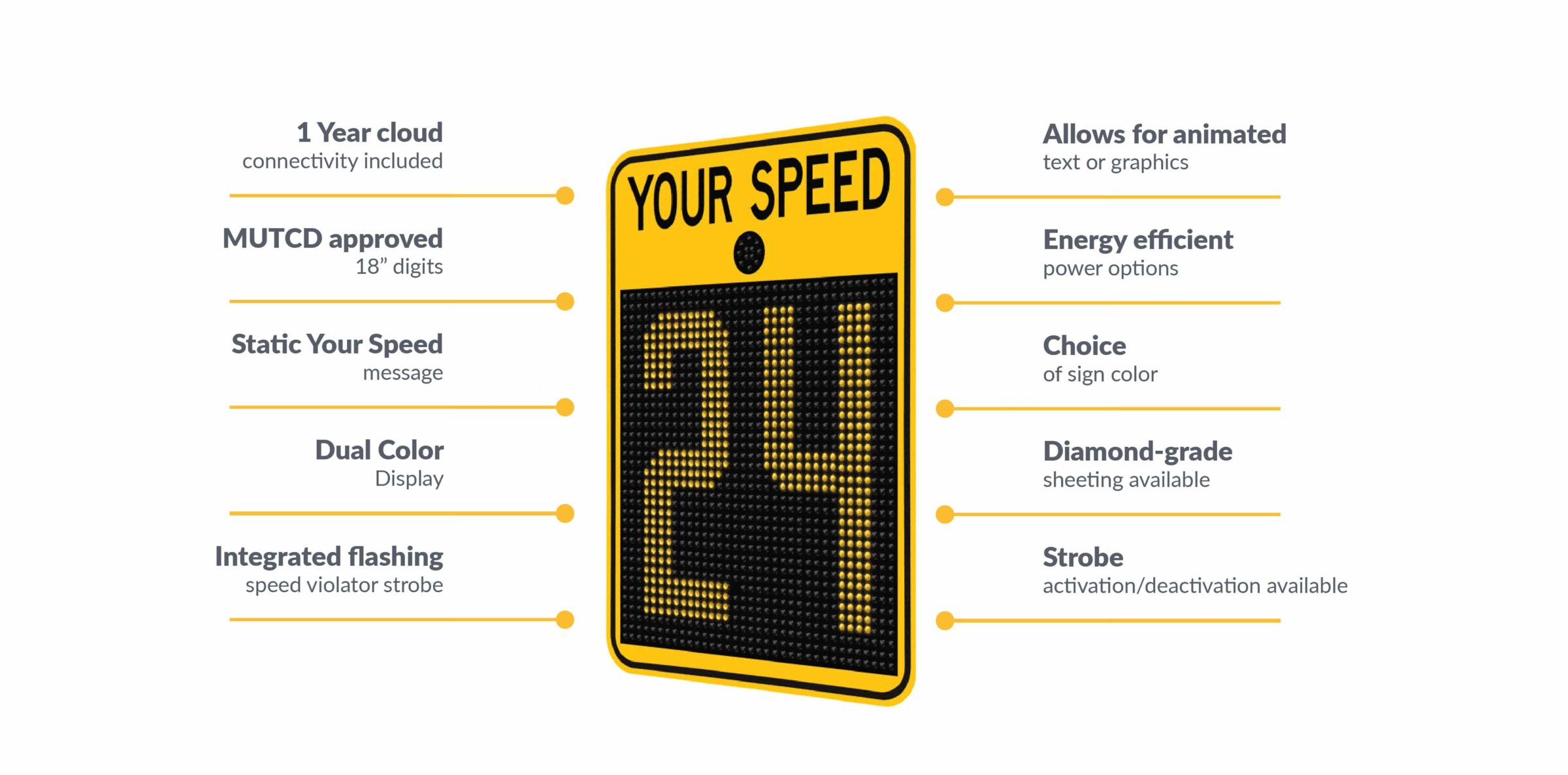 18" Radar Speed Signs | Traffic Logix