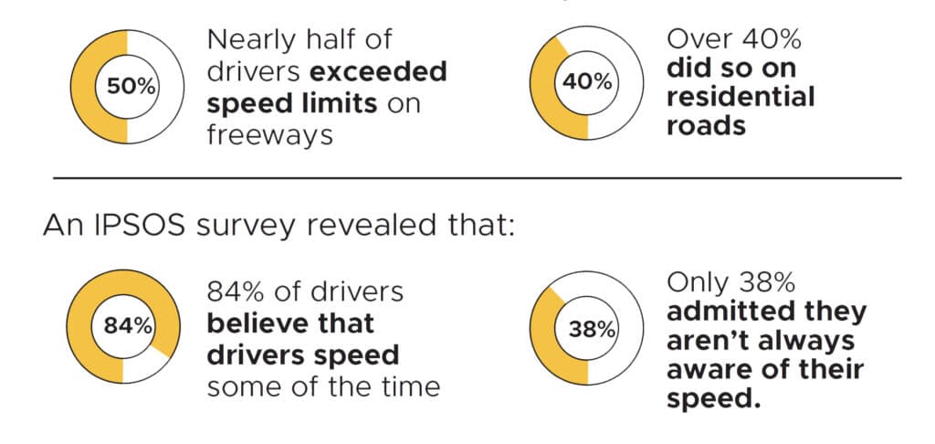 LENS Guide - Speed Safety Camera Program Implementation