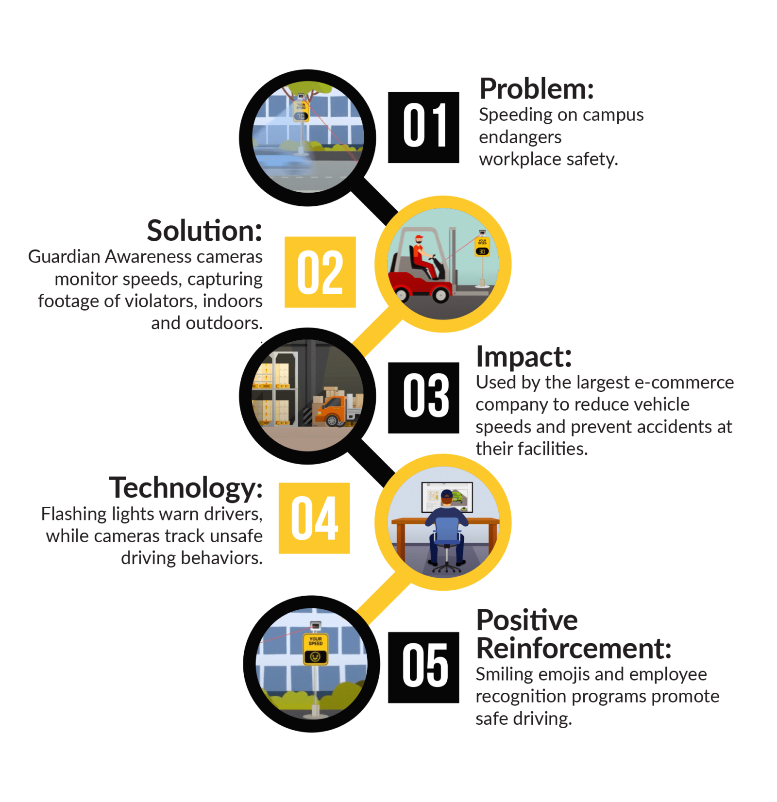 Corporate and Campus Cameras - Traffic Logix