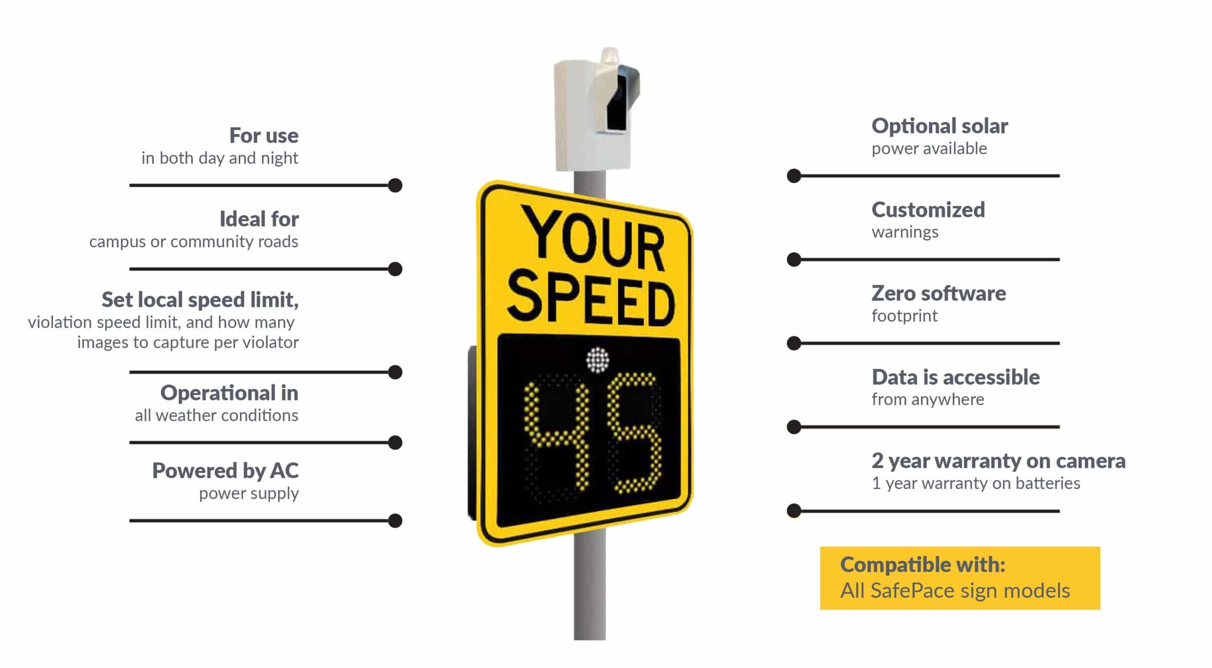Corporate and Campus Cameras - Traffic Logix