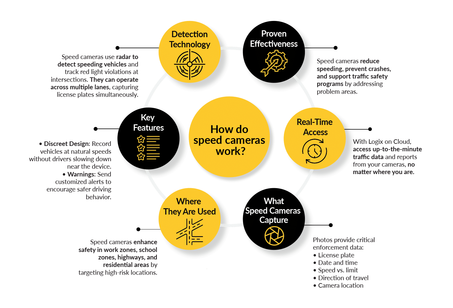 Guardian Speed Camera Systems - Traffic Logix
