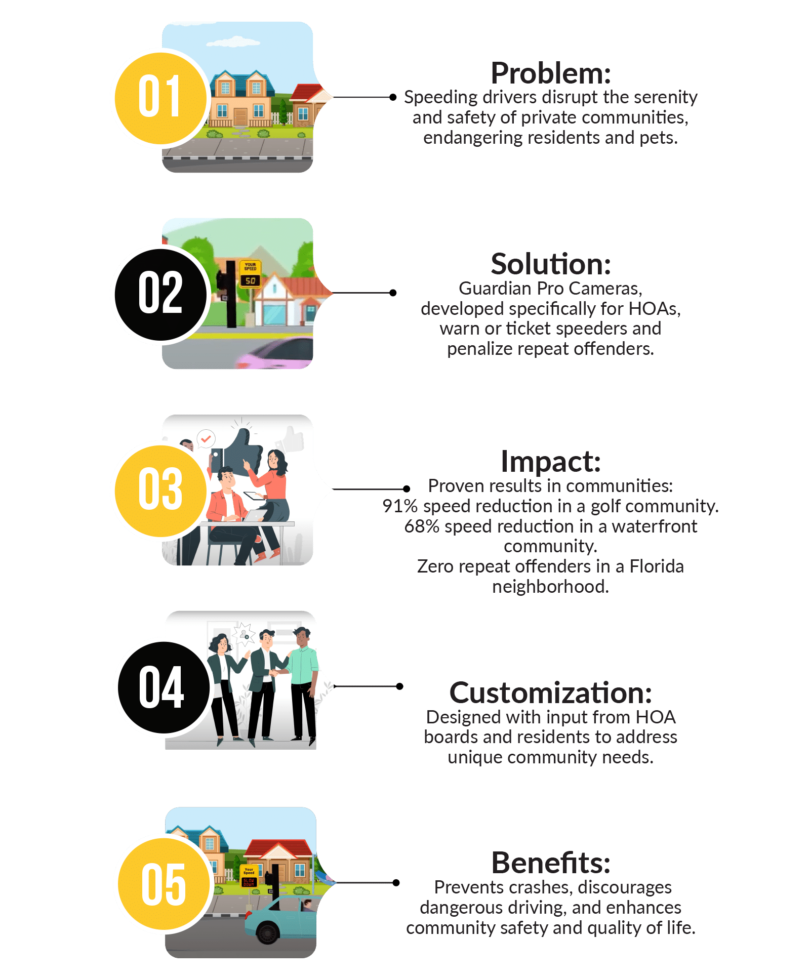 Private Community Cameras - Traffic Logix