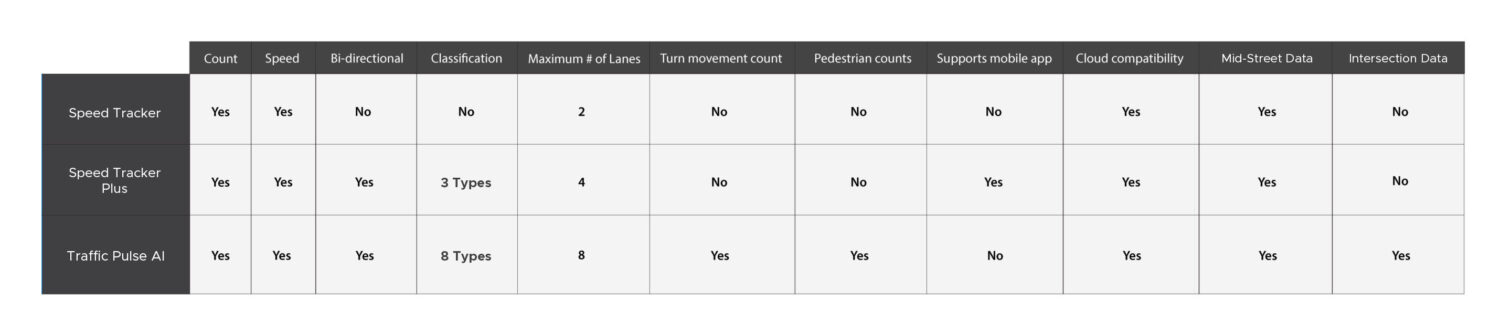 Traffic Data Solutions - Traffic Analysis - Detailed Traffic Counts