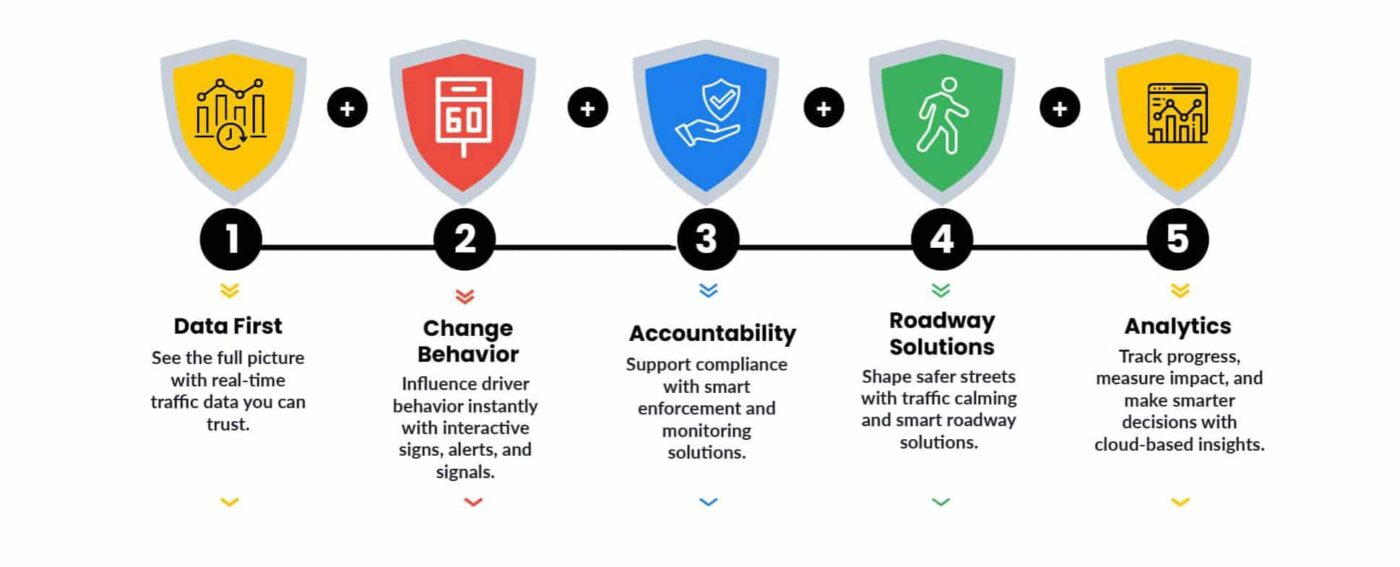 Solutions Demo - Traffic Logix